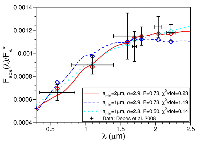 [0808.4113] Complex Organic Materials in the HR 4796A Disk?