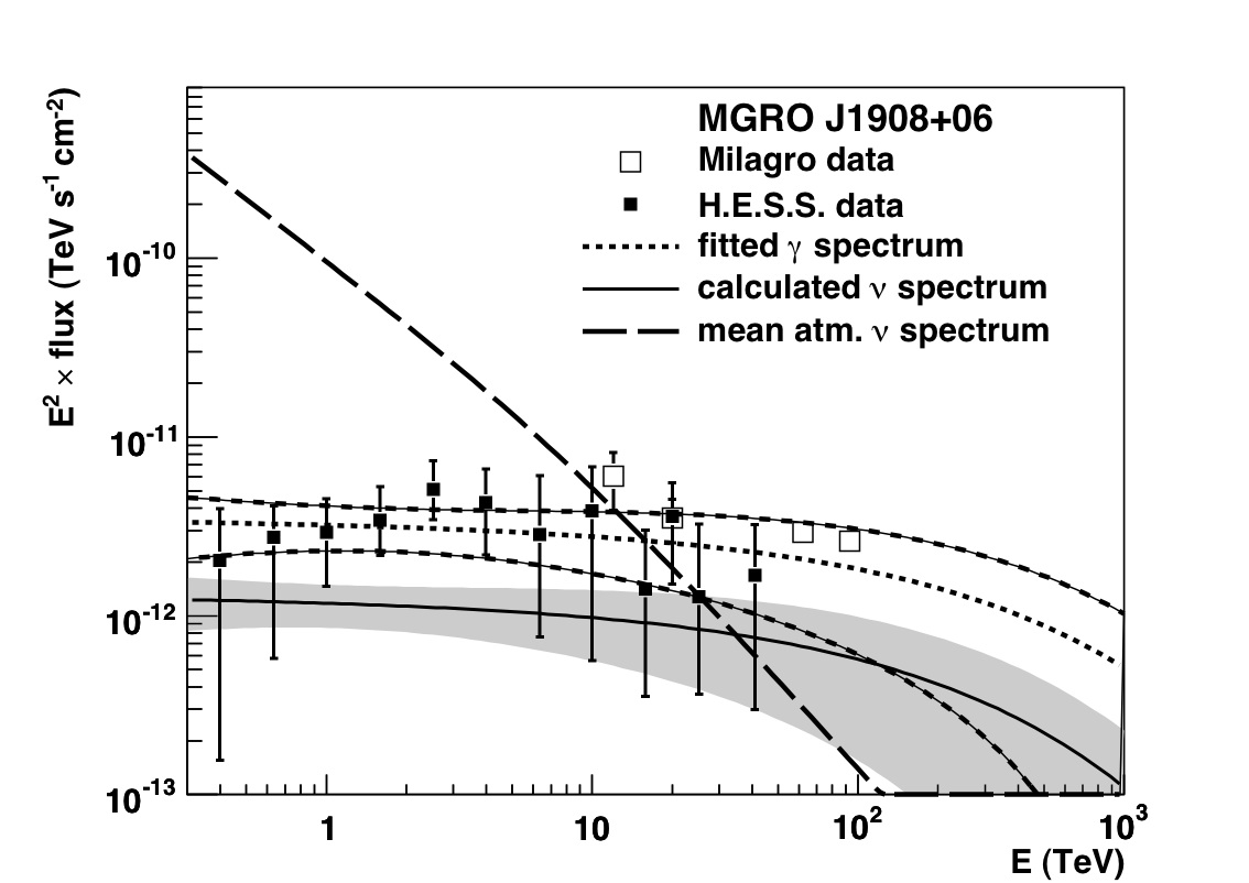 [0809.1874] Closing in on the sources of Galactic and extragalactic ...