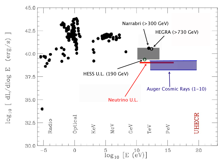 [0809.1874] Closing in on the sources of Galactic and extragalactic ...