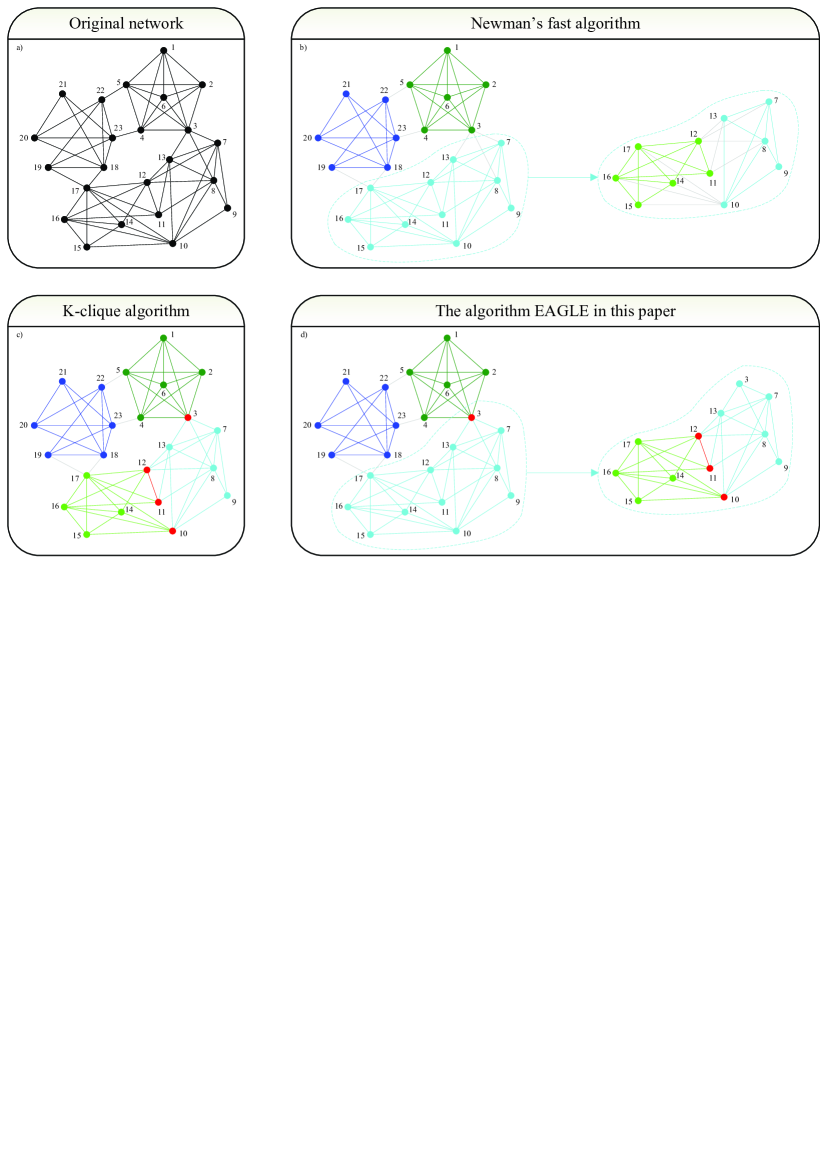 [0810 3093] Detect Overlapping And Hierarchical Community Structure In Networks