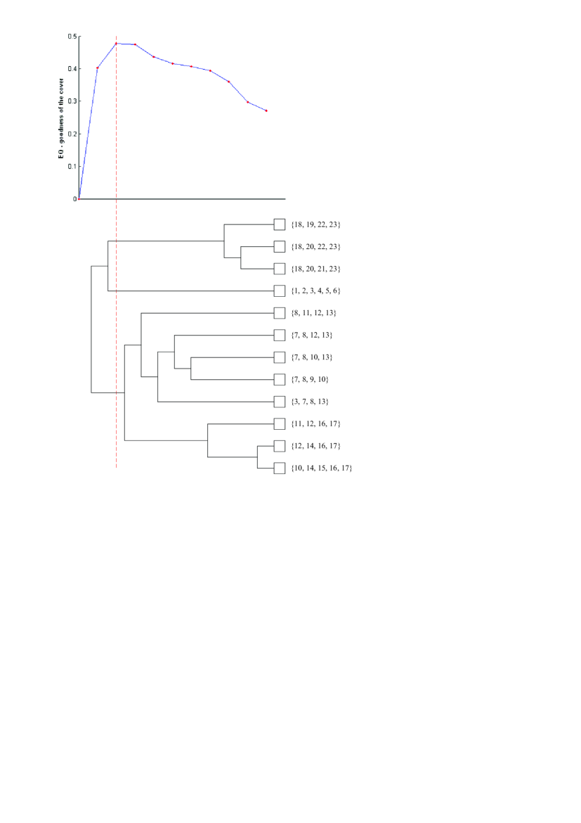 [0810.3093] Detect overlapping and hierarchical community structure in networks