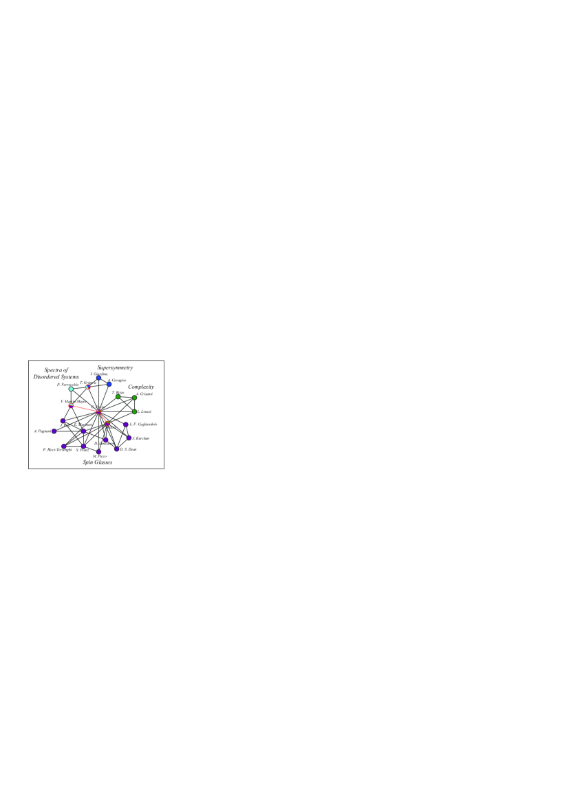 [0810.3093] Detect overlapping and hierarchical community structure in networks