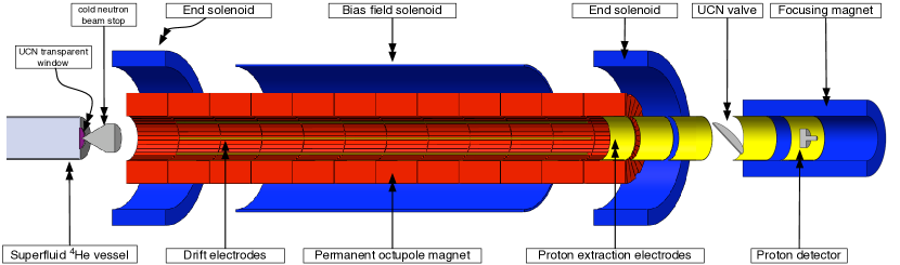 [0811.1940] Progress Towards A Permanent Octupole Magnetic Ultra-Cold ...