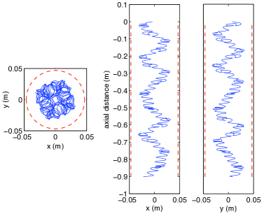 [0811.1940] Progress Towards A Permanent Octupole Magnetic Ultra-Cold ...