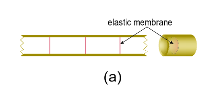 [0812.2954] Negative Effective Density in An Acoustic Metamaterial
