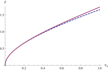[0812.4246] Unconditional security proof of long-distance continuous-variable quantum key ...
