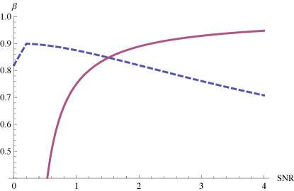 [0812.4246] Unconditional security proof of long-distance continuous-variable quantum key ...