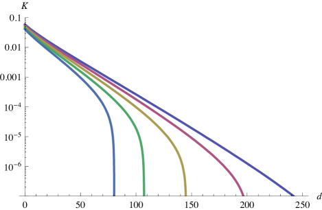 [0812.4246] Unconditional security proof of long-distance continuous-variable quantum key ...