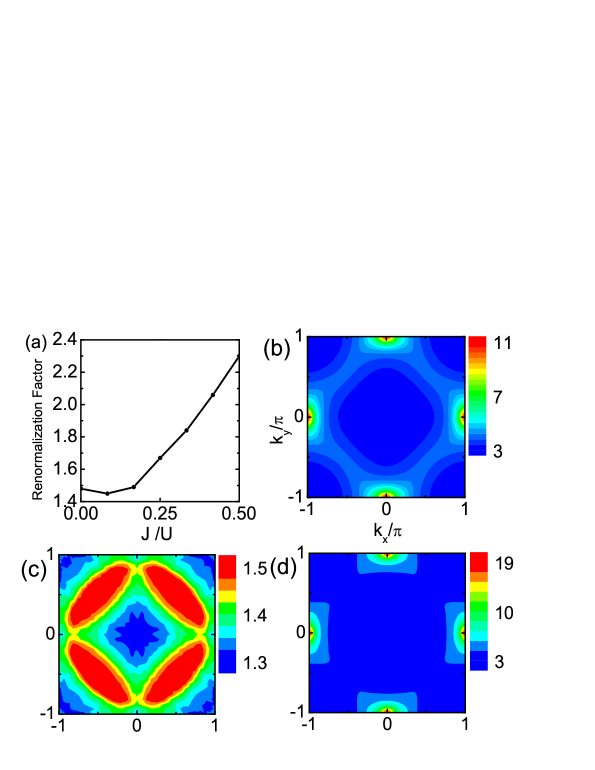 [0901.0821] Band renormalization and Fermi surface reconstruction in ...