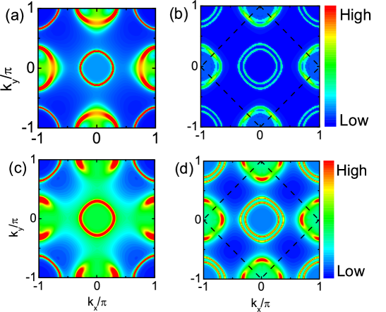 [0901.0821] Band renormalization and Fermi surface reconstruction in ...