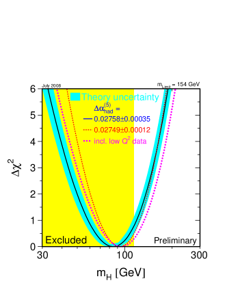 [0901.2436] Standard Model Higgs Boson Searches at the DØ Experiment