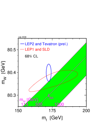 [0901.2436] Standard Model Higgs Boson Searches at the DØ Experiment