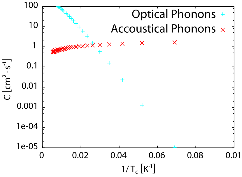 [0901.3645] Theoretical derivation of the bi- and tri-molecular trion ...