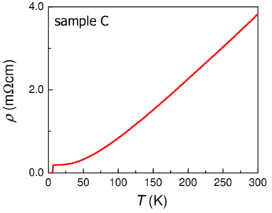 [0901.3976] Quantum Oscillation Studies of the Fermi Surface of LaFePO