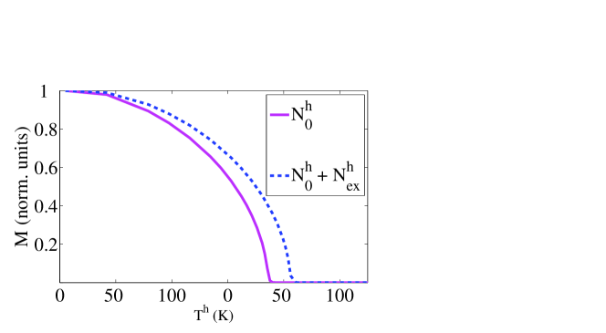 [0901.4541] Ultrafast Magnetization Dynamics in Diluted Magnetic ...