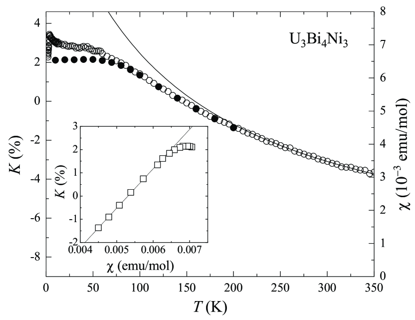 [0902.1468] Hybridization driven gap in U3Bi4Ni3: a 209Bi NMR/NQR study