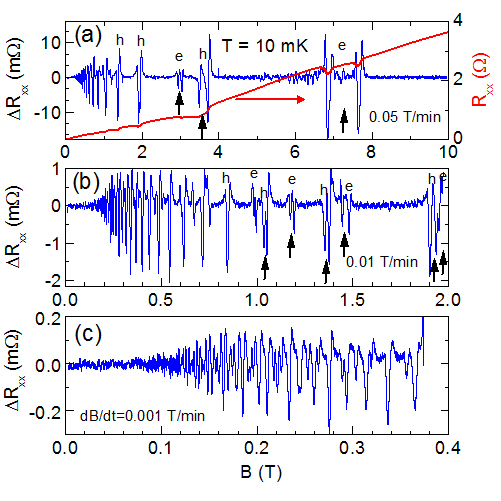 [0902.1925] A consistent interpretation of the low temperature magneto-transport in graphite ...