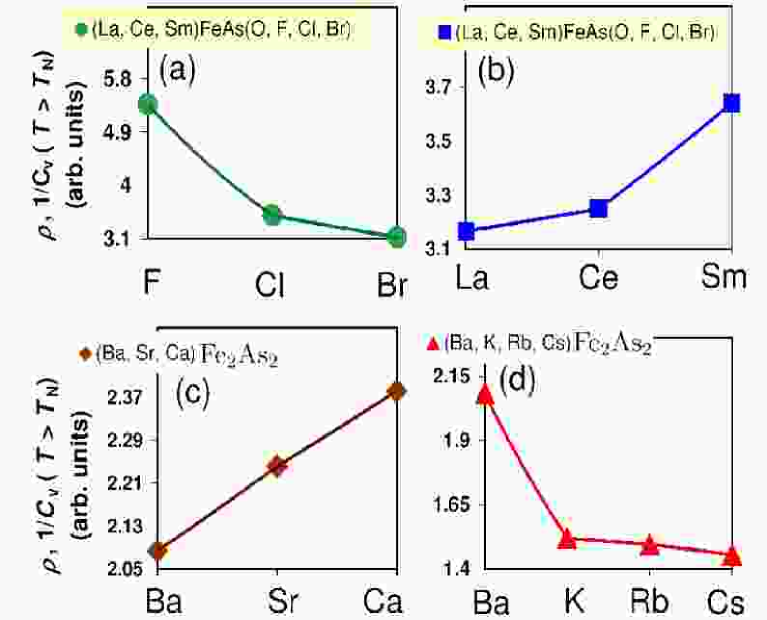 [0902.3516] Electron-conduction mechanism and specific heat above ...