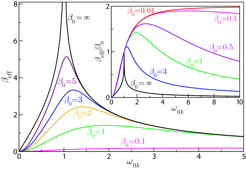[0903.0895] Quantum Quench from a Thermal Initial State.