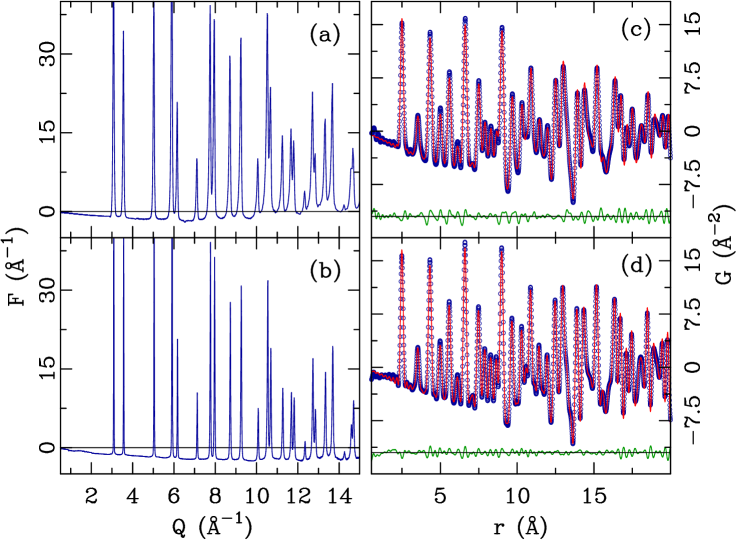 [0903.1268] Atomic pair distribution function analysis from the ARCS ...