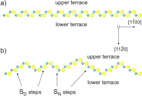 [0903.2067] Step bunching of vicinal 6H-SiC{0001} surfaces