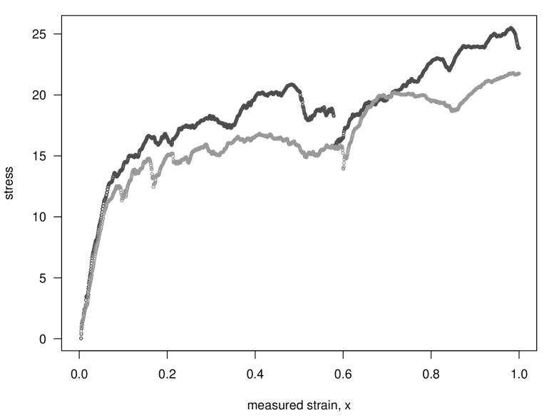 [0904.2052] Least Squares estimation of two ordered monotone regression curves