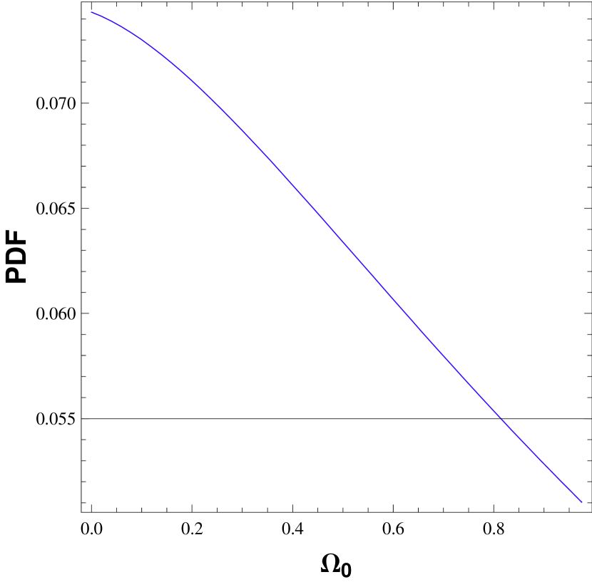 [0904.3949] Power spectrum in the Chaplygin gas model: tachyonic, fluid and scalar field ...