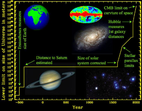 [0905.1283] The Multiverse Hierarchy