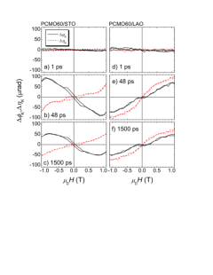 [0905.4016] Ultrafast photoinduced phase separation dynamics in Pr0 ...