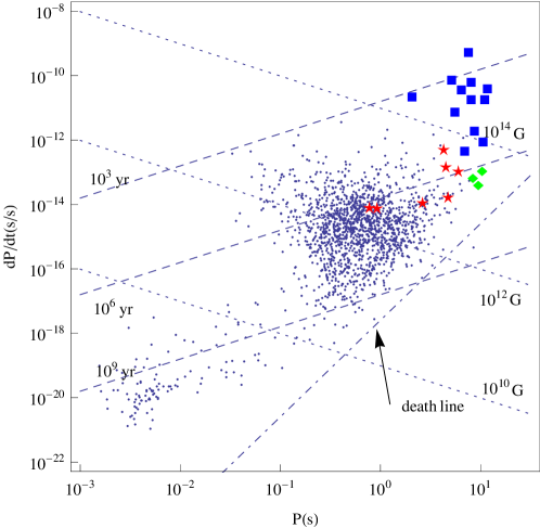 [0906.4223] Resonant cyclotron scattering in pulsar magnetospheres and ...