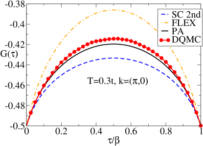 [0906.4736] Parquet approximation for the 4×4 Hubbard cluster