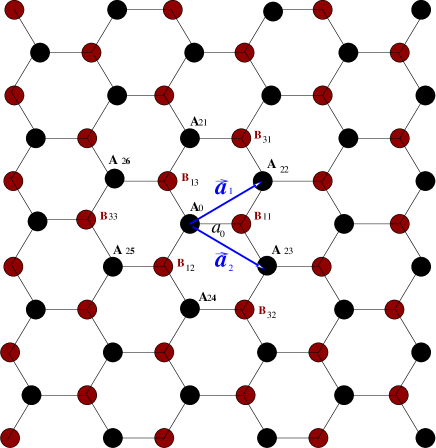 [0907.4264] Tight binding parameters for graphene