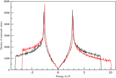 [0907.4264] Tight binding parameters for graphene