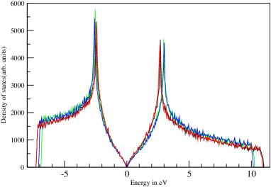 [0907.4264] Tight binding parameters for graphene