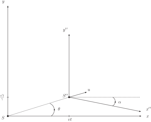 [0907.4482] Thomas rotation and Mocanu paradox – not at all paradoxical