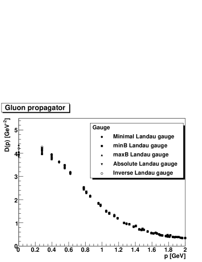 [0907.5185] Constructing non-perturbative gauges using correlation ...