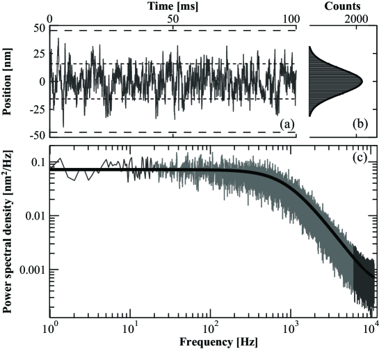 [0908.4484] Allan Variance Analysis as Useful Tool to Determine Noise ...