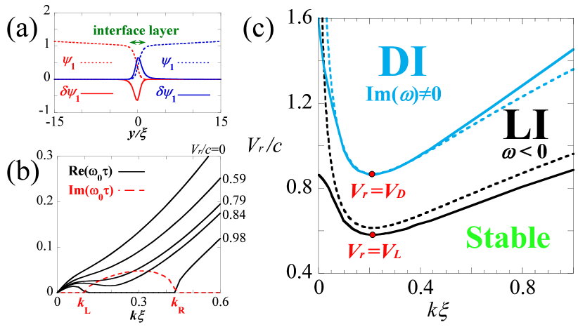 [0909.2144] Quantum Kelvin-Helmholtz instability in phase-separated two ...