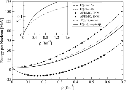 [0909.3487] Microscopic calculation of the equation of state of nuclear ...
