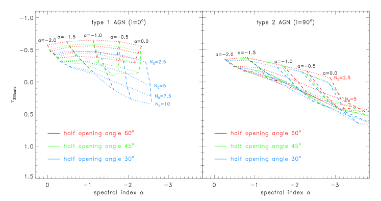 [0909.4539] The dusty heart of nearby active galaxies