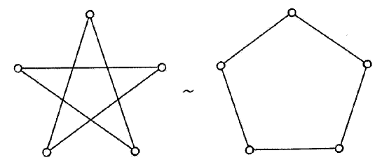[0909.4713] 1 Two equivalent ways to draw our orthogonality graph ...