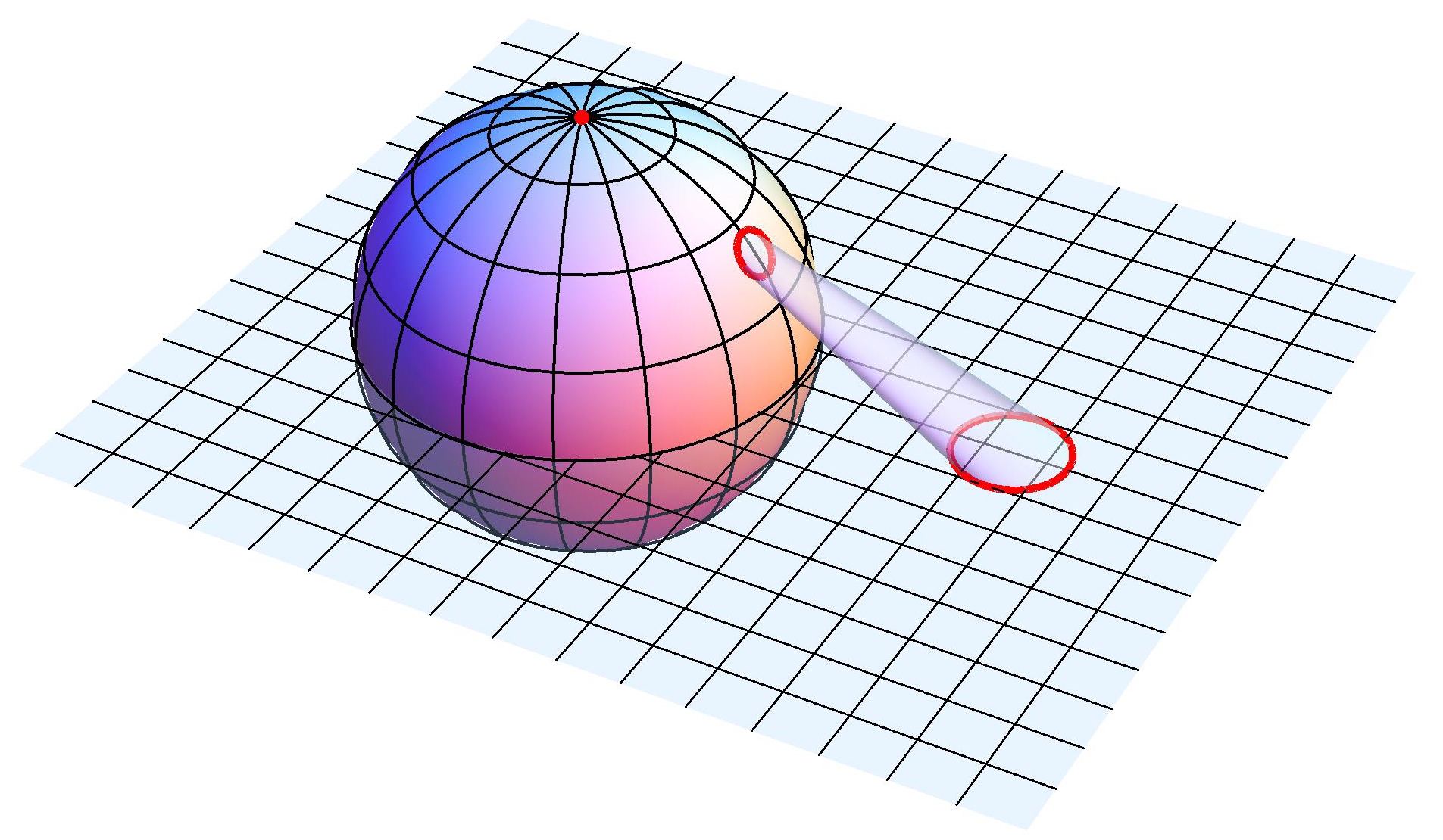 [0909.5305] Perfect imaging without negative refraction