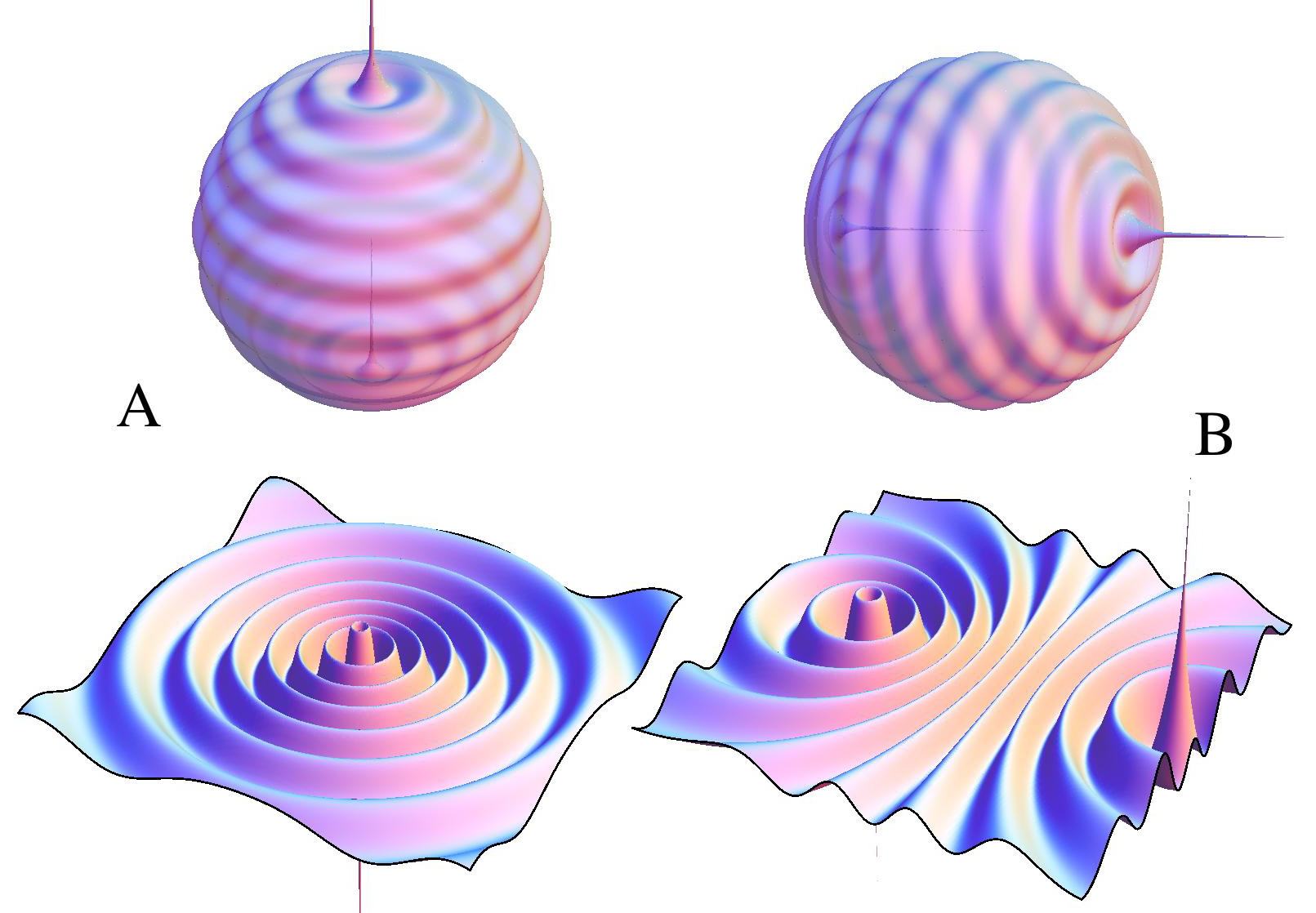 [0909.5305] Perfect imaging without negative refraction