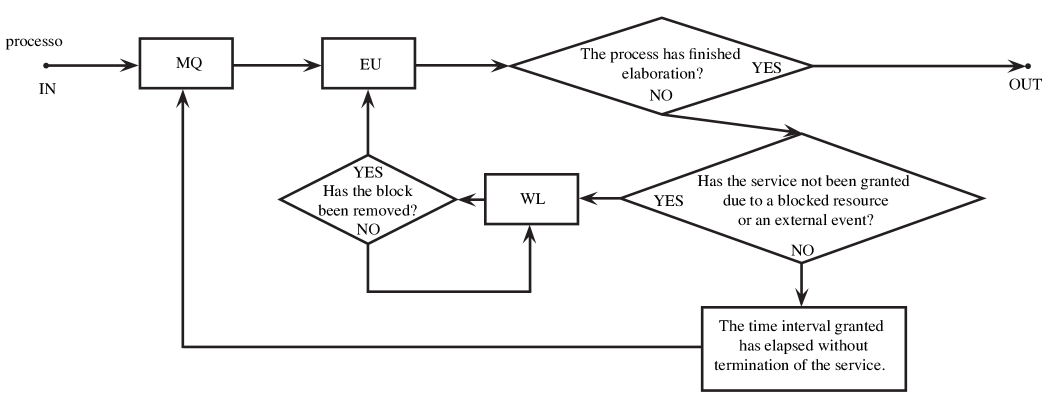 [0912.0032] Abstraction and control techniques for non-stationary scheduling problems