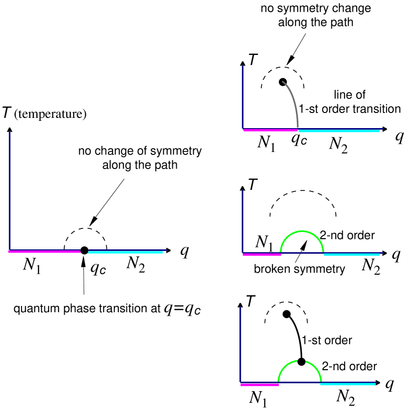 [0912.0502] Topological invariants for Standard Model: from semi-metal ...