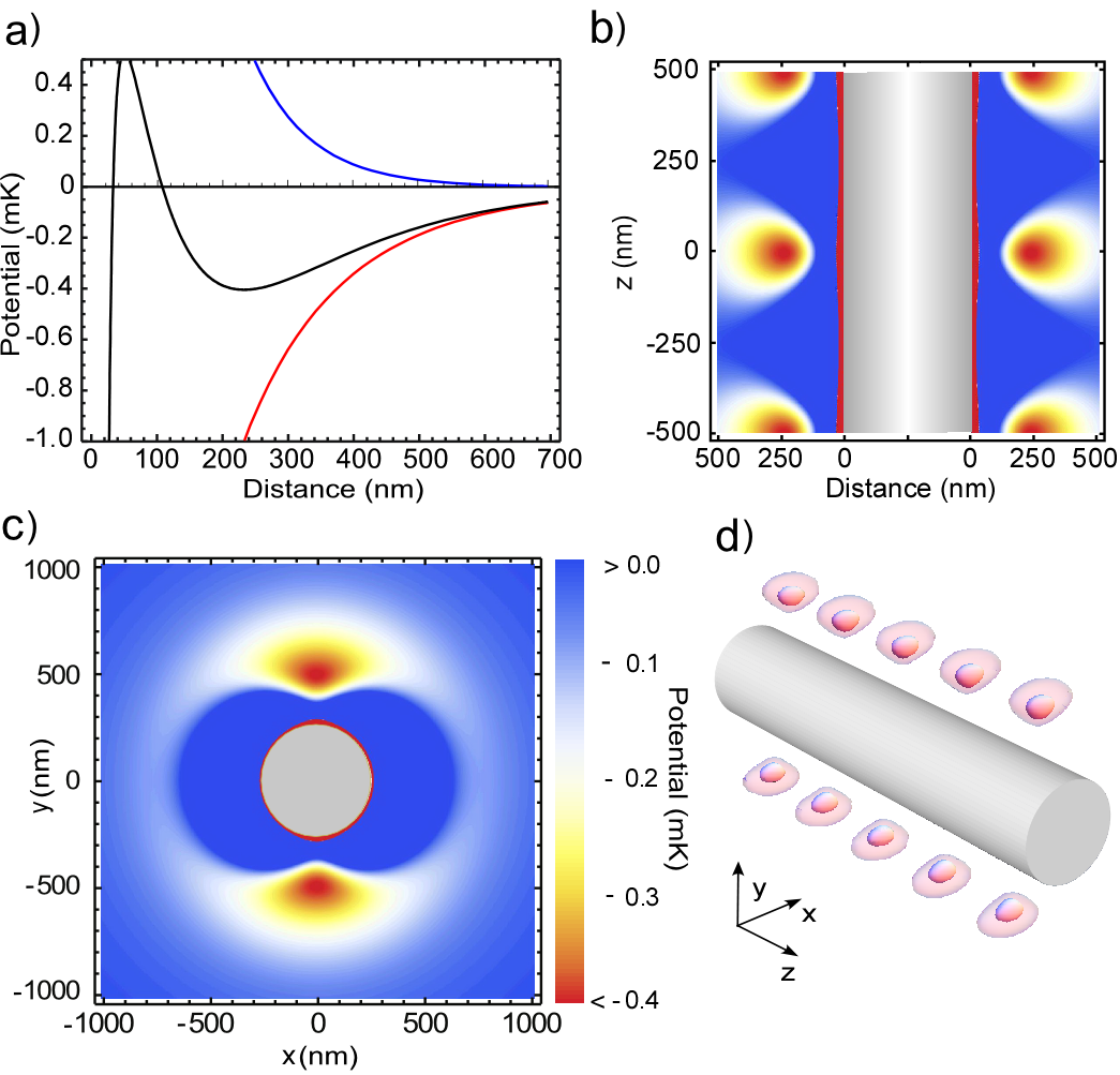 [0912.1179] Optical interface created by laser-cooled atoms trapped in ...