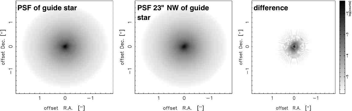 [0912.1219] Accurate photometry with adaptive optics in the presence of ...