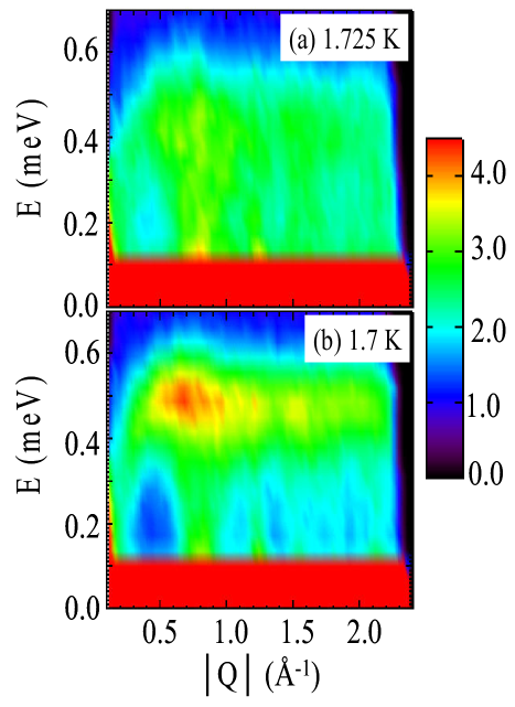 [0912.1507] Magnetic field induced quantum phase transition of the 𝑺=𝟏 ...