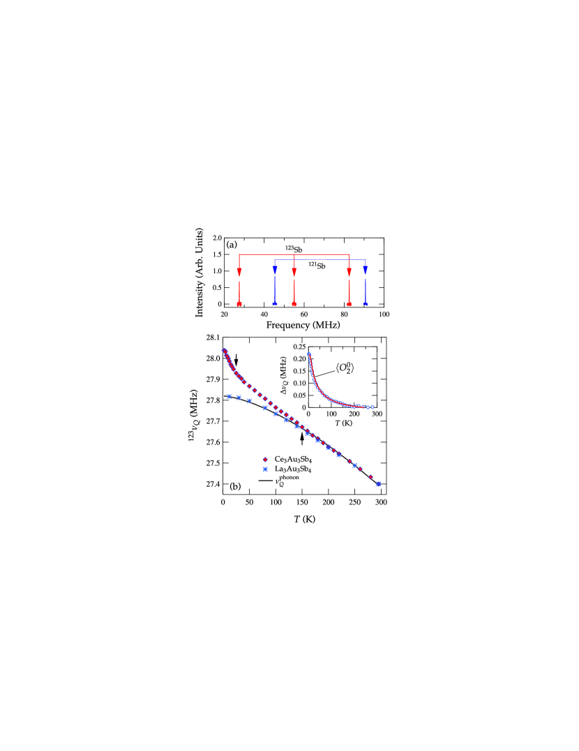 [0912.2783] Crystal electric field effects and quadrupole fluctuations ...