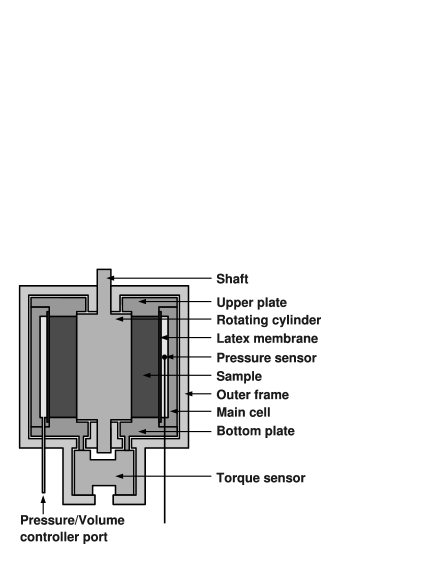 [0912.4690] MRI investigation of granular interface rheology using a ...
